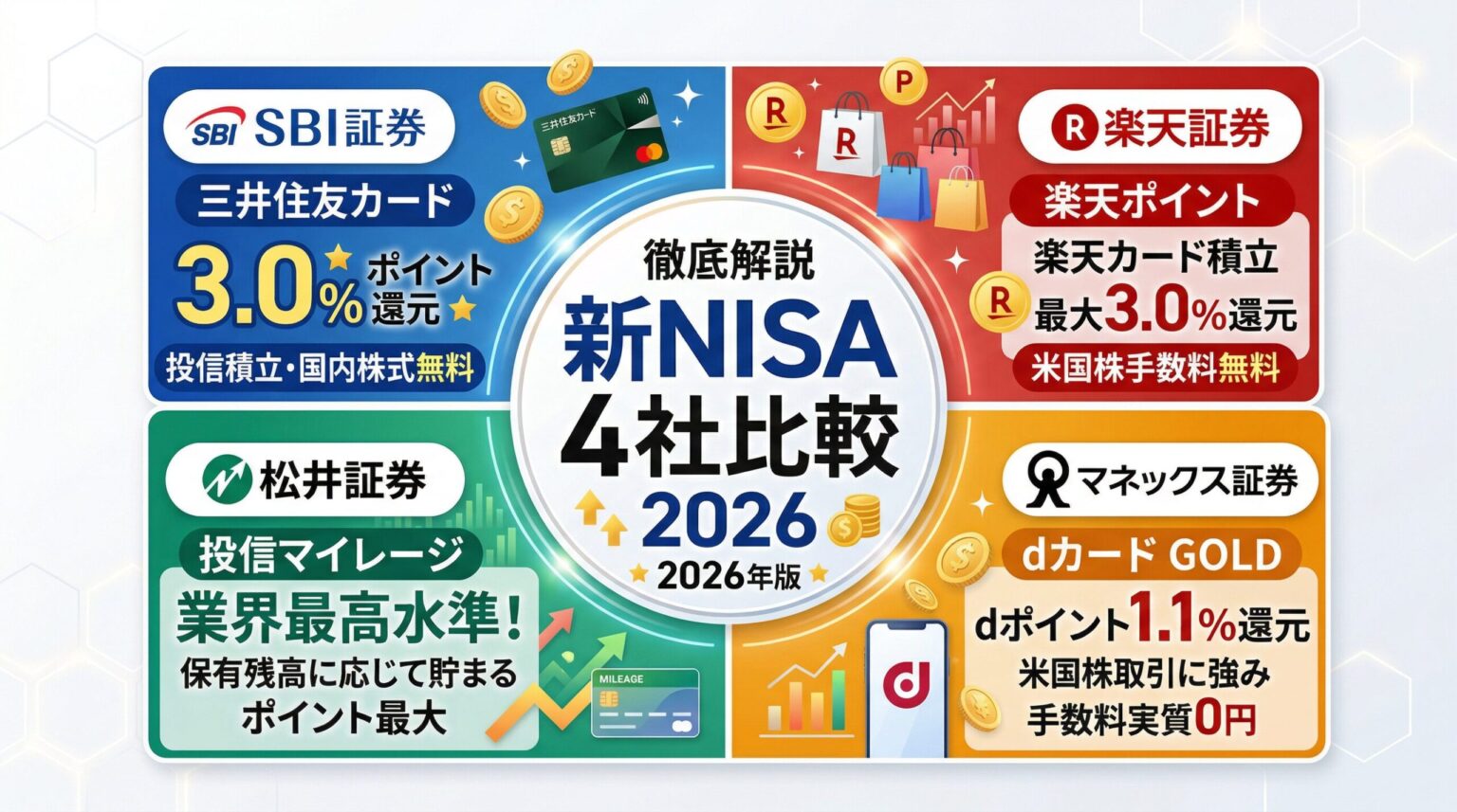 【2026年版】新NISA証券会社4社完全比較｜SBI・楽天・松井・マネックスをあらゆる角度で徹底比較 | NISA攻略ノート